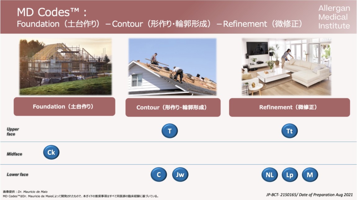 みんなで学ぼうMD codes | 名古屋でヒアルロン酸・ボトックス注射注入が得意なラベールミラクリニック